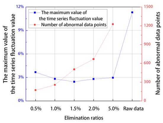 A New Time-Series Fluctuation Study Method Applied to Flow and Pressure ...