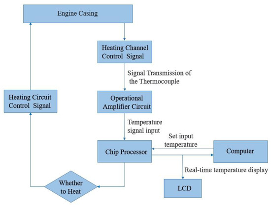 Energies | Free Full-Text | The Performance of a Thermal Protection ...