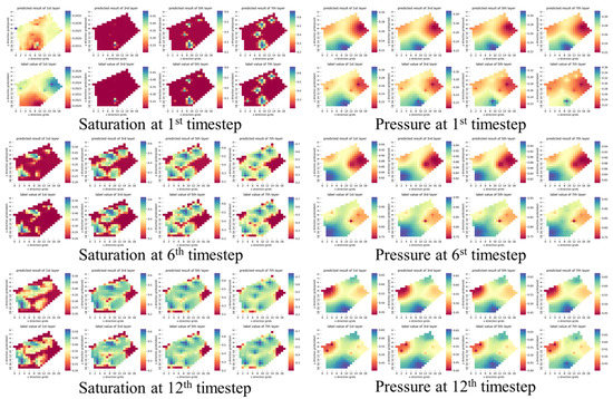 Saturation and Pressure Prediction for Multi-Layer Irregular Reservoirs ...