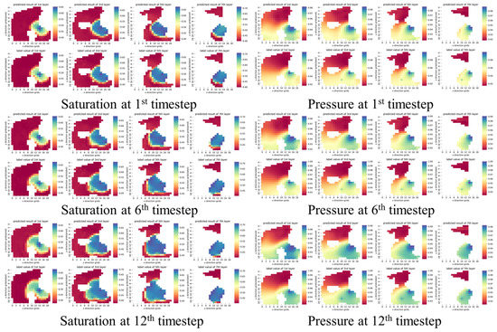 Saturation and Pressure Prediction for Multi-Layer Irregular Reservoirs ...