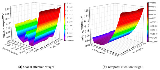 Ultra-Short-Term Prediction Method of Wind Power for Massive Wind Power ...