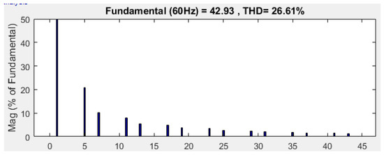 Comparison of Control Techniques for Harmonic Isolation in Series VSC ...