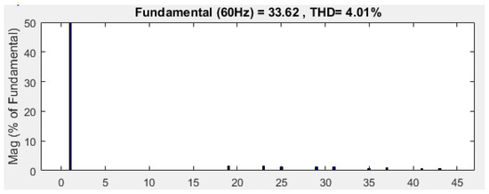 Comparison of Control Techniques for Harmonic Isolation in Series VSC ...