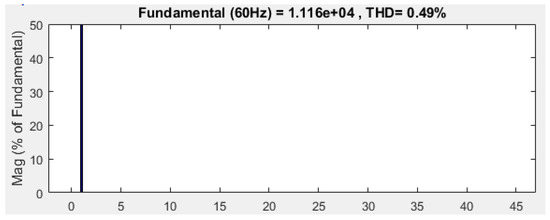 Comparison of Control Techniques for Harmonic Isolation in Series VSC ...