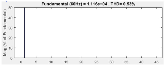 Comparison of Control Techniques for Harmonic Isolation in Series VSC ...