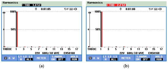 Comparison of Control Techniques for Harmonic Isolation in Series VSC ...