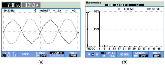 Comparison of Control Techniques for Harmonic Isolation in Series VSC ...