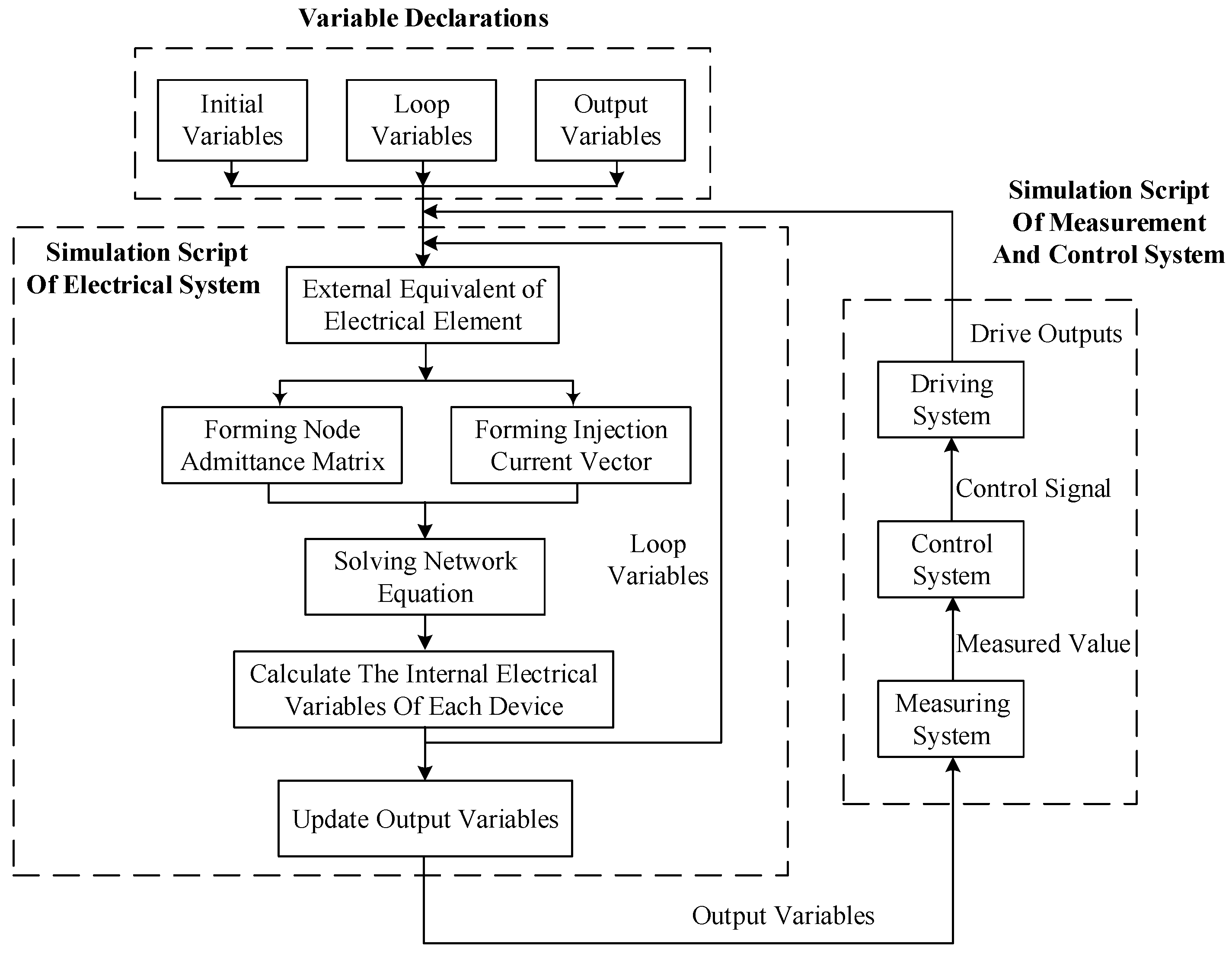 Component-Oriented Modeling Method for Real-Time Simulation of Power Systems