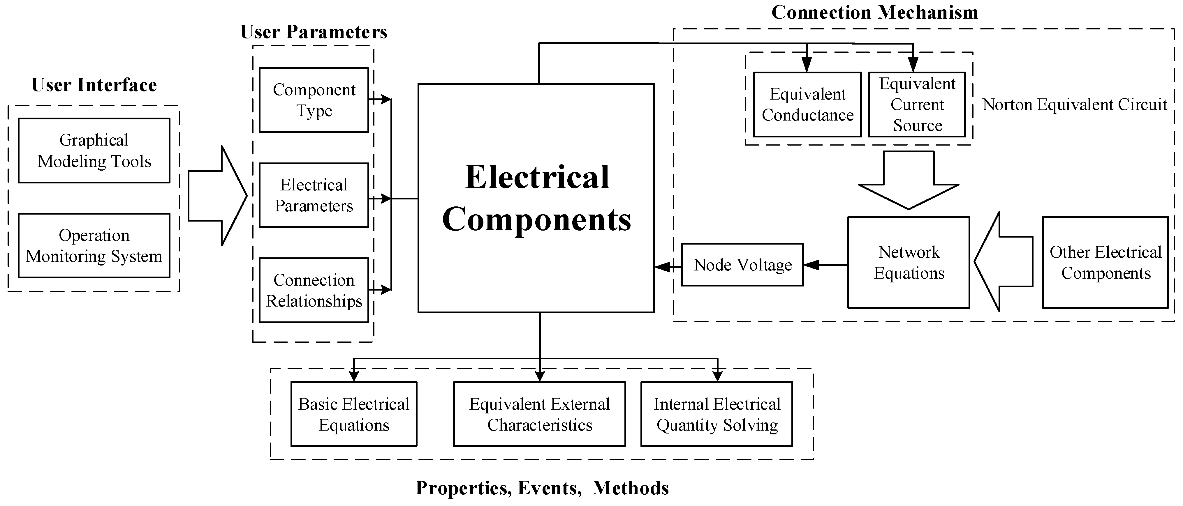 Component-Oriented Modeling Method for Real-Time Simulation of Power ...