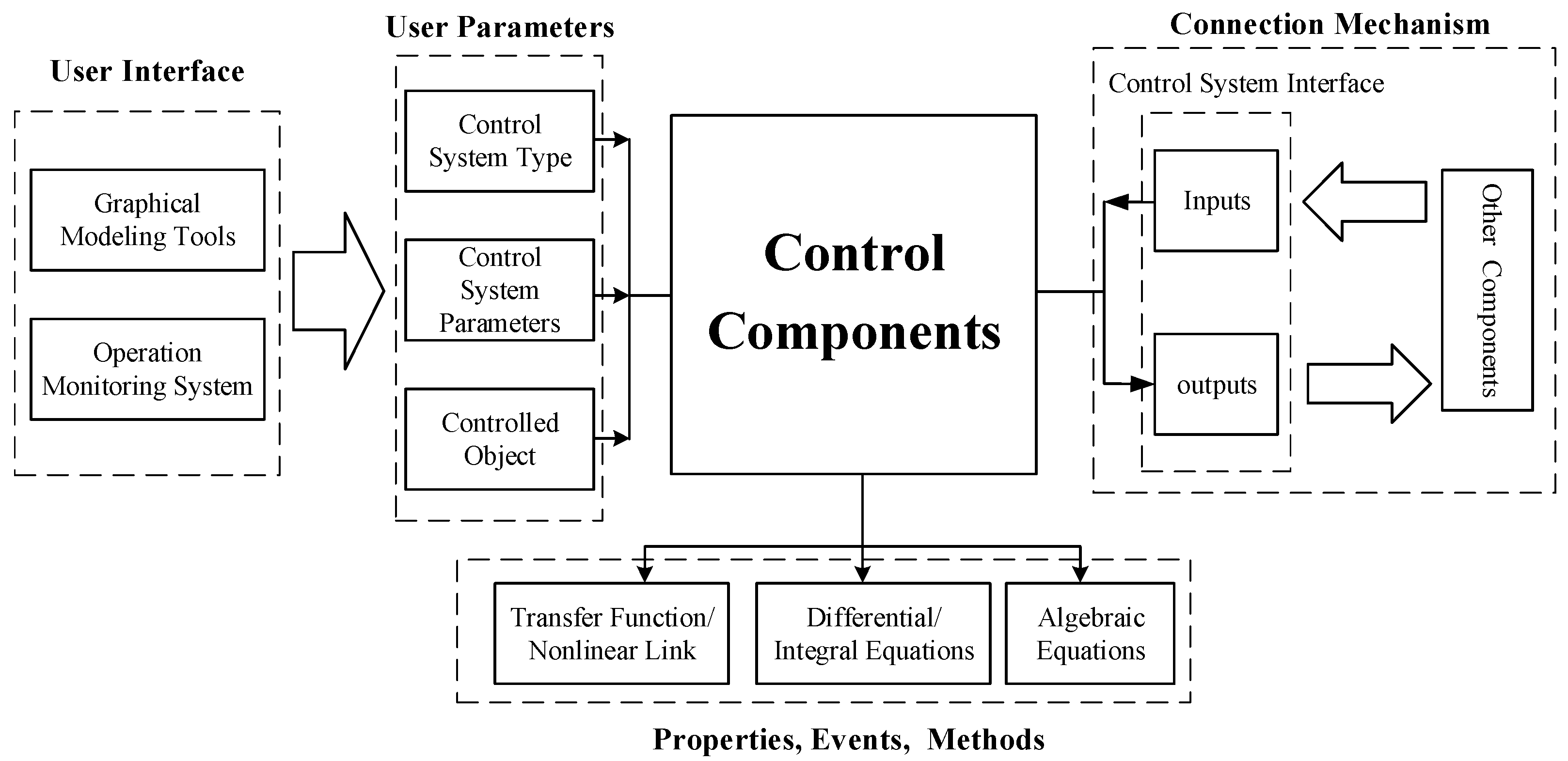 Component-Oriented Modeling Method for Real-Time Simulation of Power ...