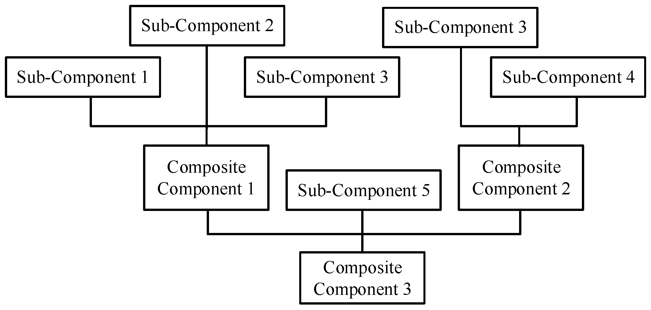 Component-Oriented Modeling Method for Real-Time Simulation of Power ...