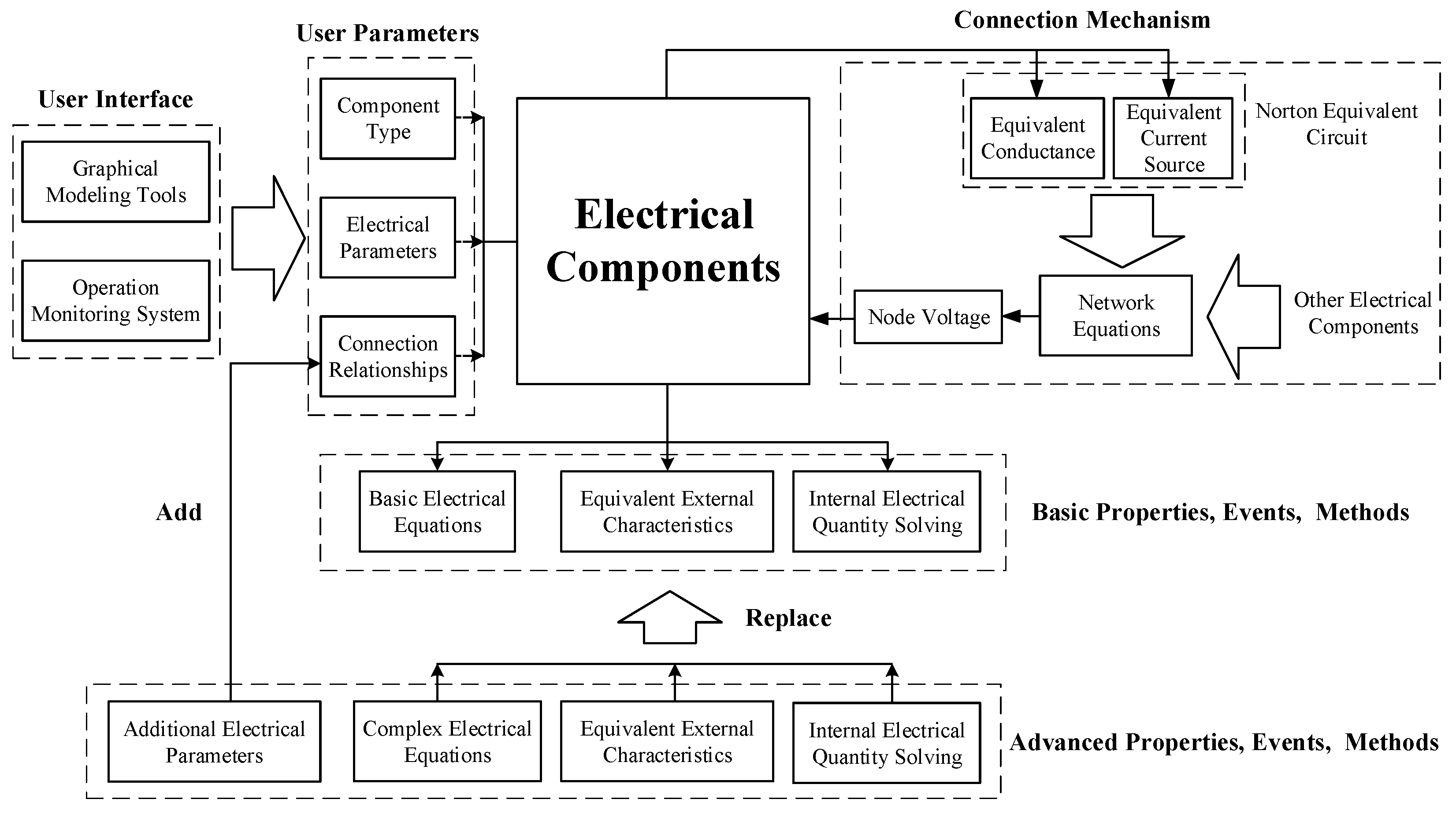 Component-Oriented Modeling Method for Real-Time Simulation of Power Systems