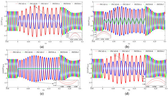 Component-Oriented Modeling Method for Real-Time Simulation of Power Systems