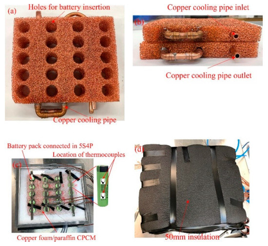 Energies | Free Full-Text | Latent Heat Storage Systems for Thermal ...