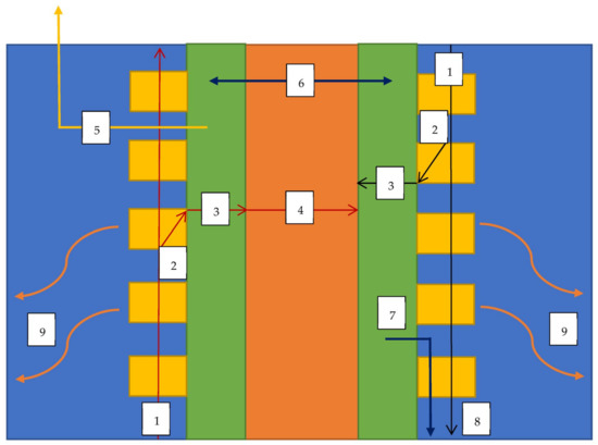 Fuel Cell Products for Sustainable Transportation and Stationary Power ...