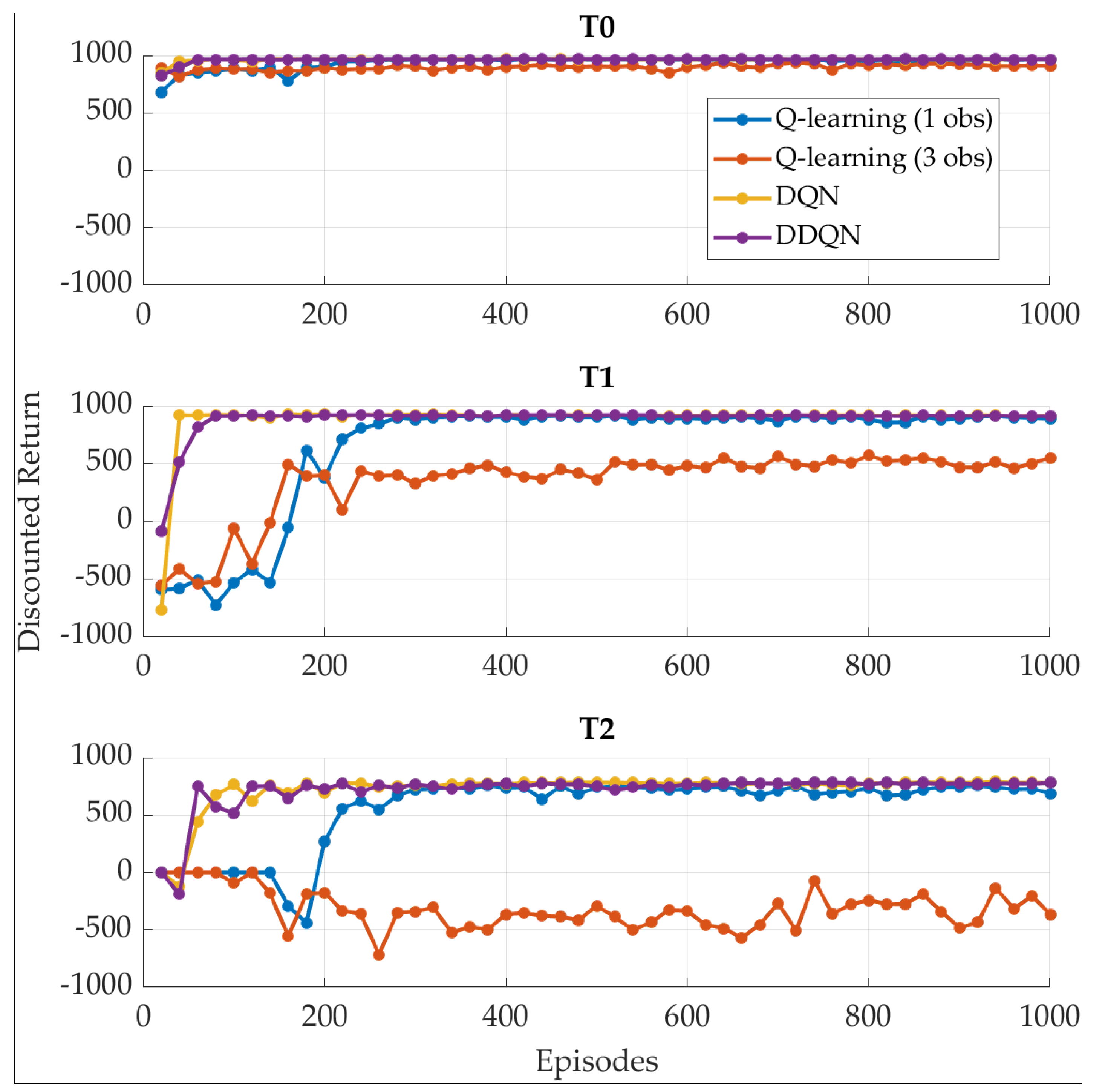 Energies | Free Full-Text | Influence of the Reward Function on the Selection of Reinforcement ...
