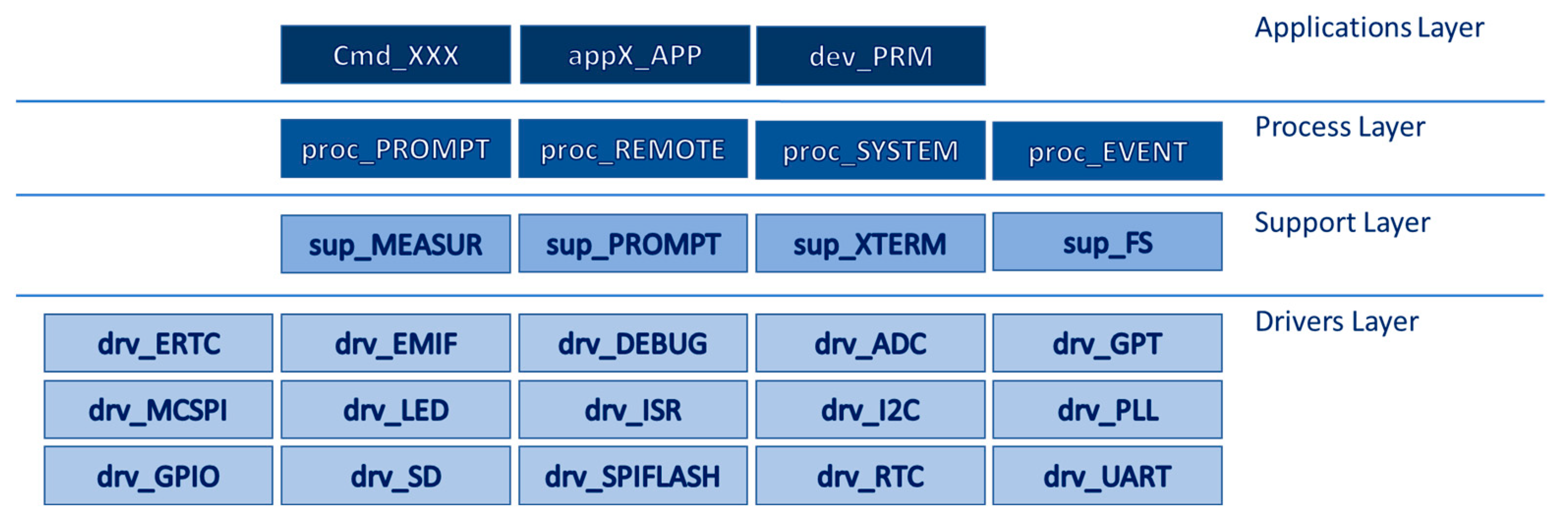 OpenEdgePMU: An Open PMU Architecture with Edge Processing for Future ...