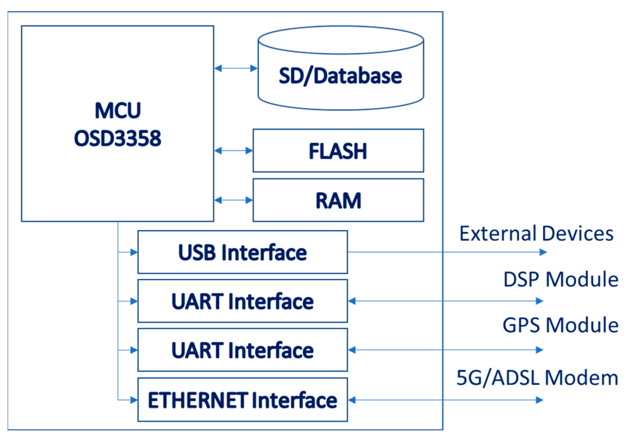 OpenEdgePMU: An Open PMU Architecture with Edge Processing for Future ...