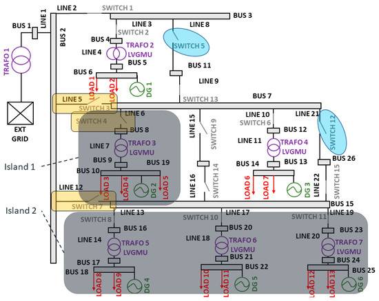 OpenEdgePMU: An Open PMU Architecture with Edge Processing for Future ...