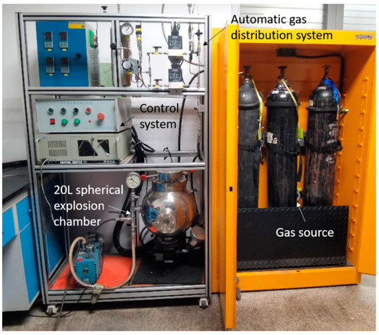 Energies | Free Full-Text | Influence of Molasses on the Explosion and ...