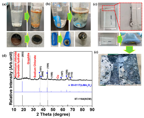 Optimization of the Electrochemical Discharge of Spent Li-Ion Batteries ...