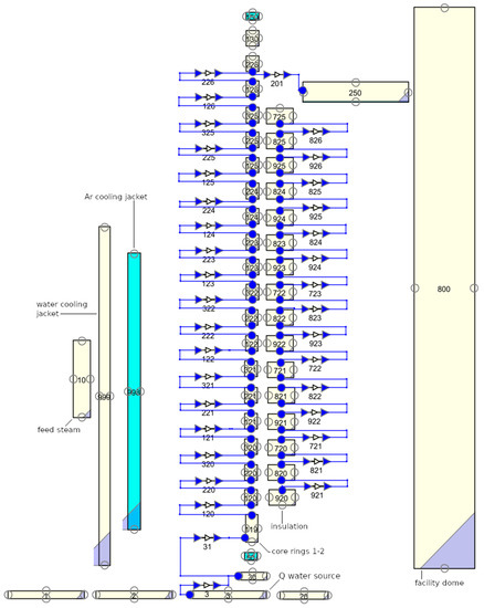 Assessment of Accident-Tolerant Fuel with FeCrAl Cladding Behavior ...