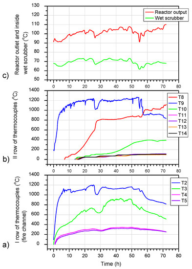 An Experimental Study on the Quantitative and Qualitative ...