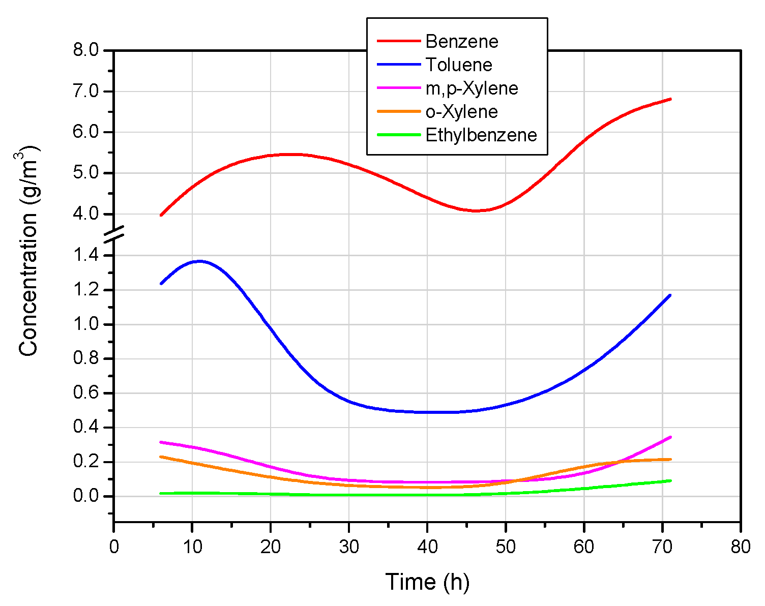 An Experimental Study on the Quantitative and Qualitative ...