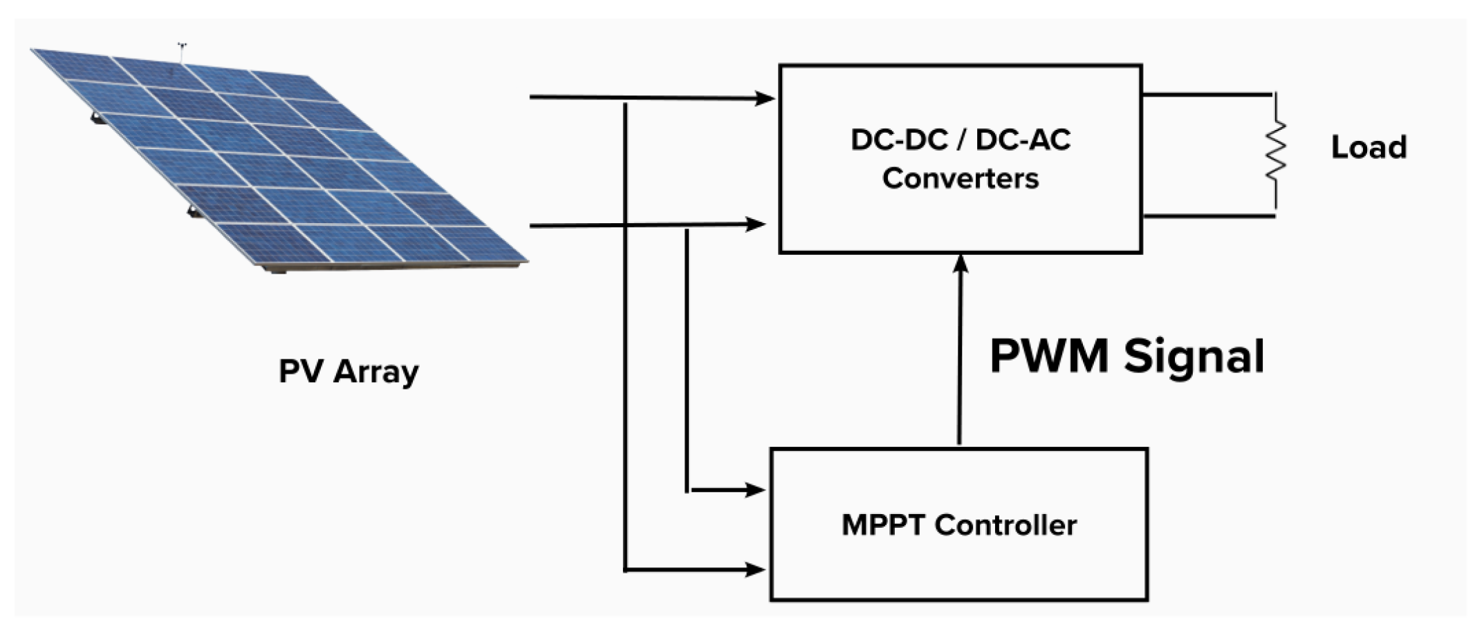 A Novel Adaptive Control Approach For Maximum Power Point Tracking In Photovoltaic Systems