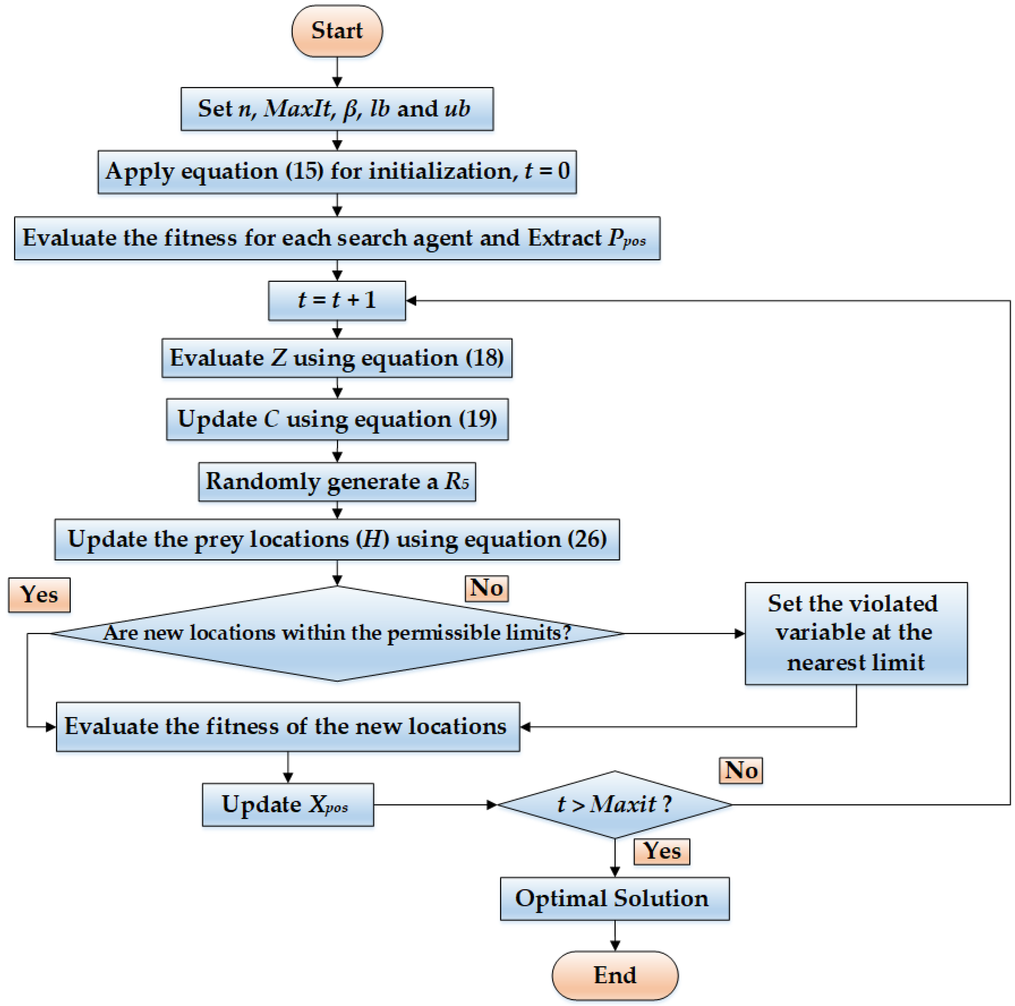 Optimal Allocation of PV-STATCOM Devices in Distribution Systems for Energy Losses Minimization ...