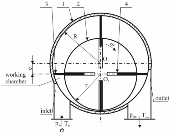 Numerical Analysis of Heat Transfer within a Rotary Multi-Vane Expander