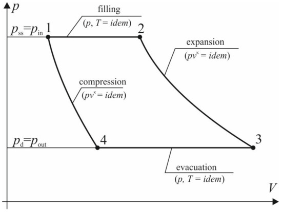 Numerical Analysis of Heat Transfer within a Rotary Multi-Vane Expander