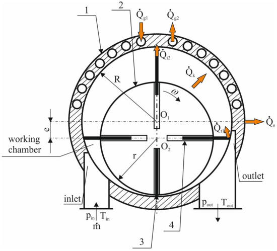 Numerical Analysis of Heat Transfer within a Rotary Multi-Vane Expander