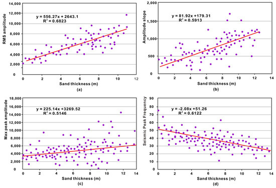 Energies | Free Full-Text | Quantitative Prediction of Braided ...