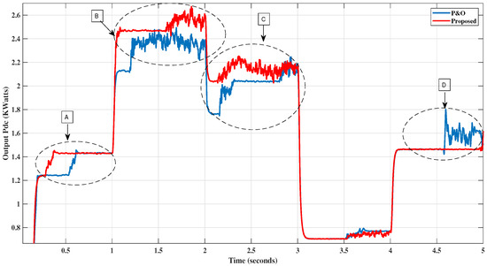 A Maximum Power Point Tracking Technique for a Wind Power System Based ...