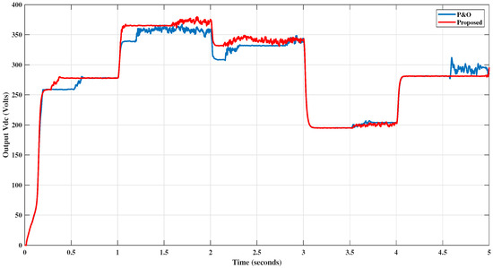 A Maximum Power Point Tracking Technique for a Wind Power System Based ...