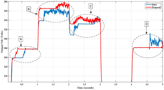A Maximum Power Point Tracking Technique for a Wind Power System Based ...