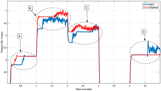 A Maximum Power Point Tracking Technique for a Wind Power System Based ...