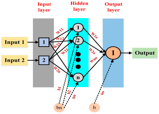 Bacterial Foraging Algorithm for a Neural Network Learning Improvement in an Automatic ...
