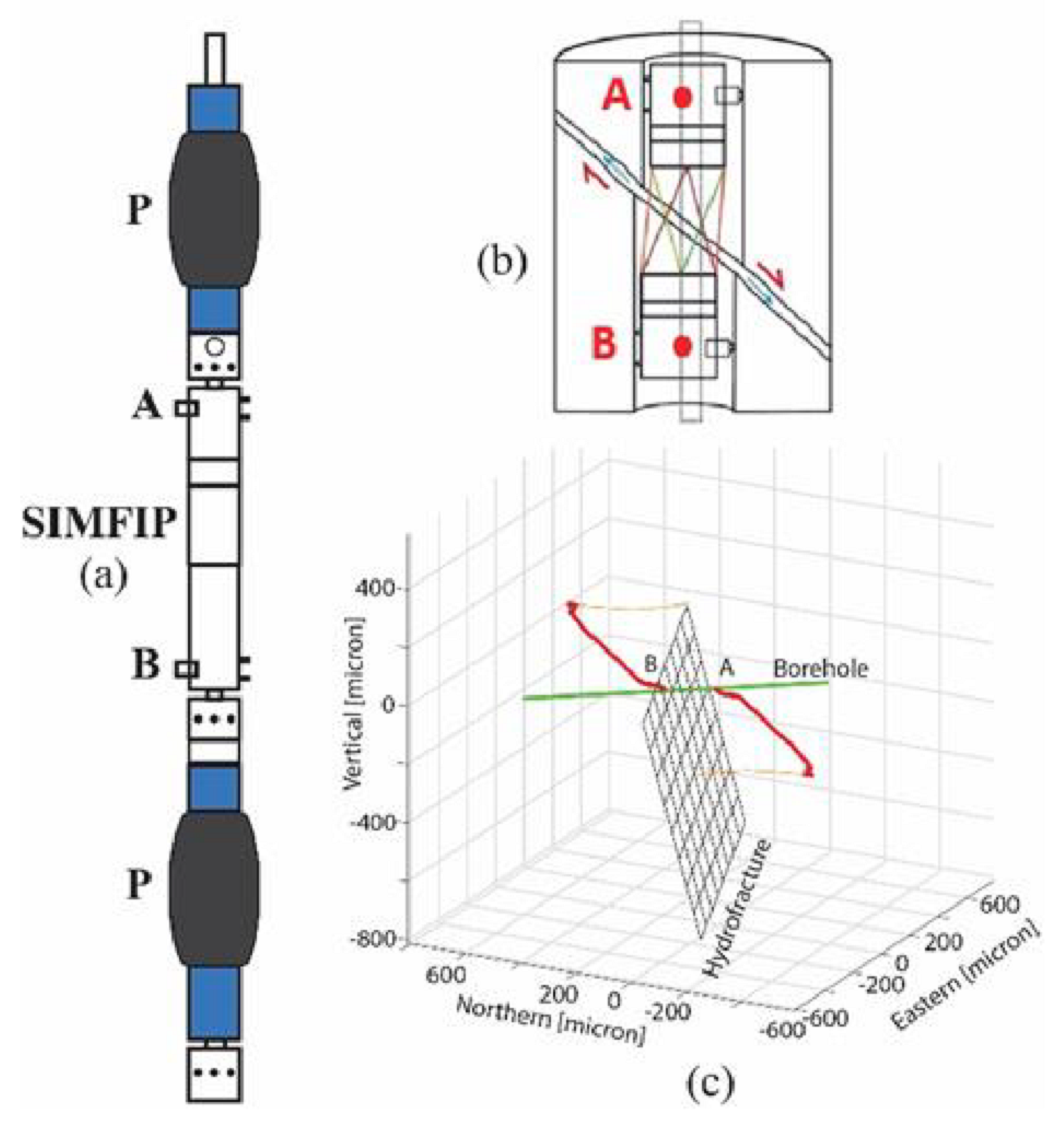 Validation Of Estimating Stress From Fracture Injection Tests Using Continuous Wavelet Transform