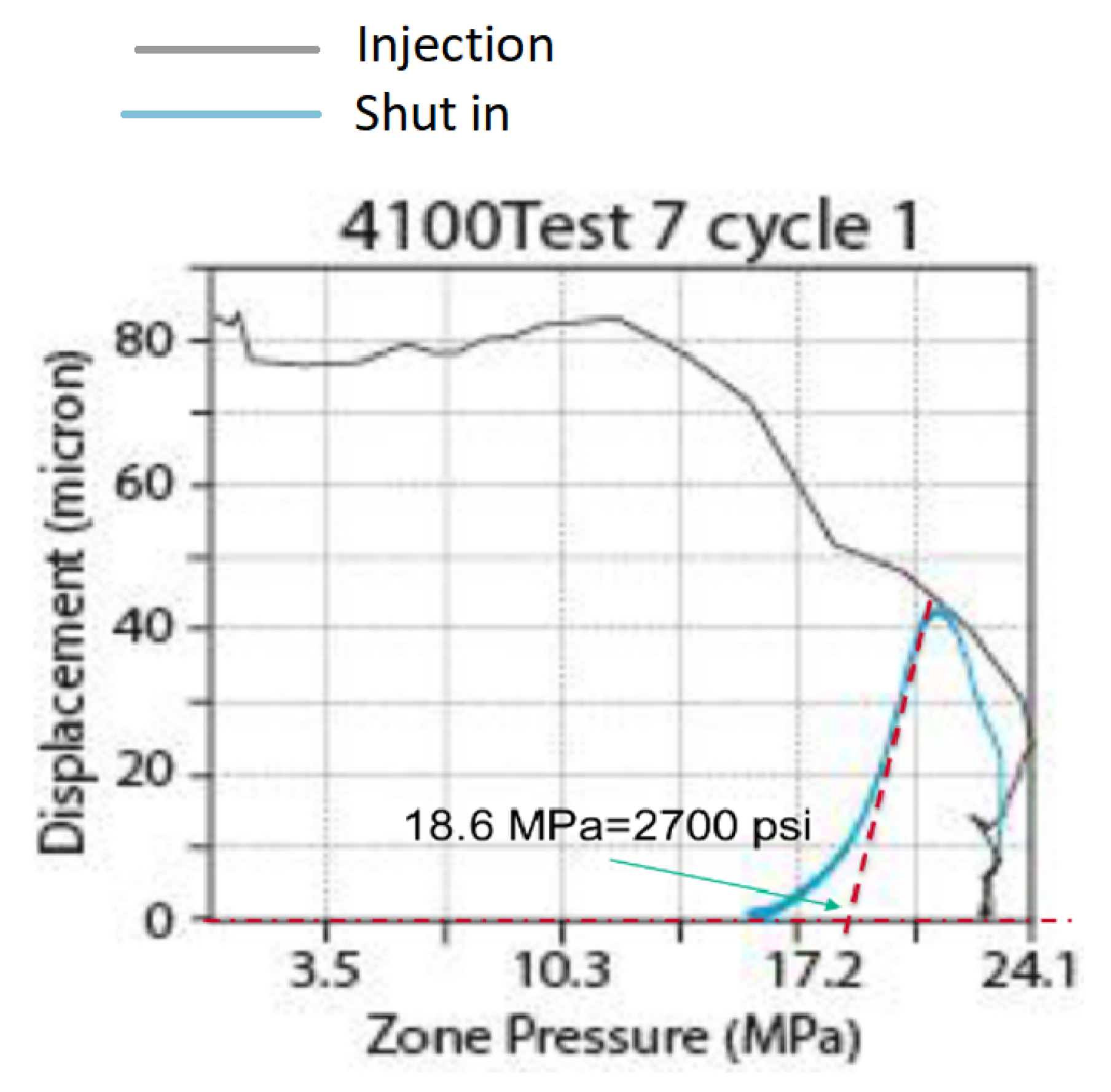 Validation Of Estimating Stress From Fracture Injection Tests Using Continuous Wavelet Transform