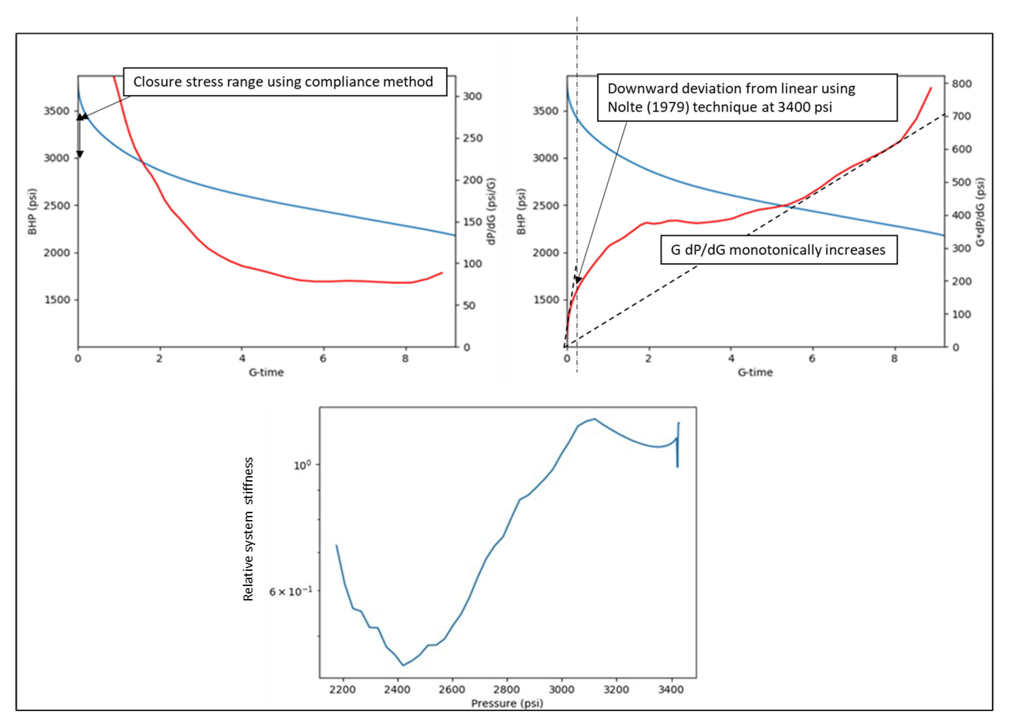Validation of Estimating Stress from Fracture Injection Tests Using ...