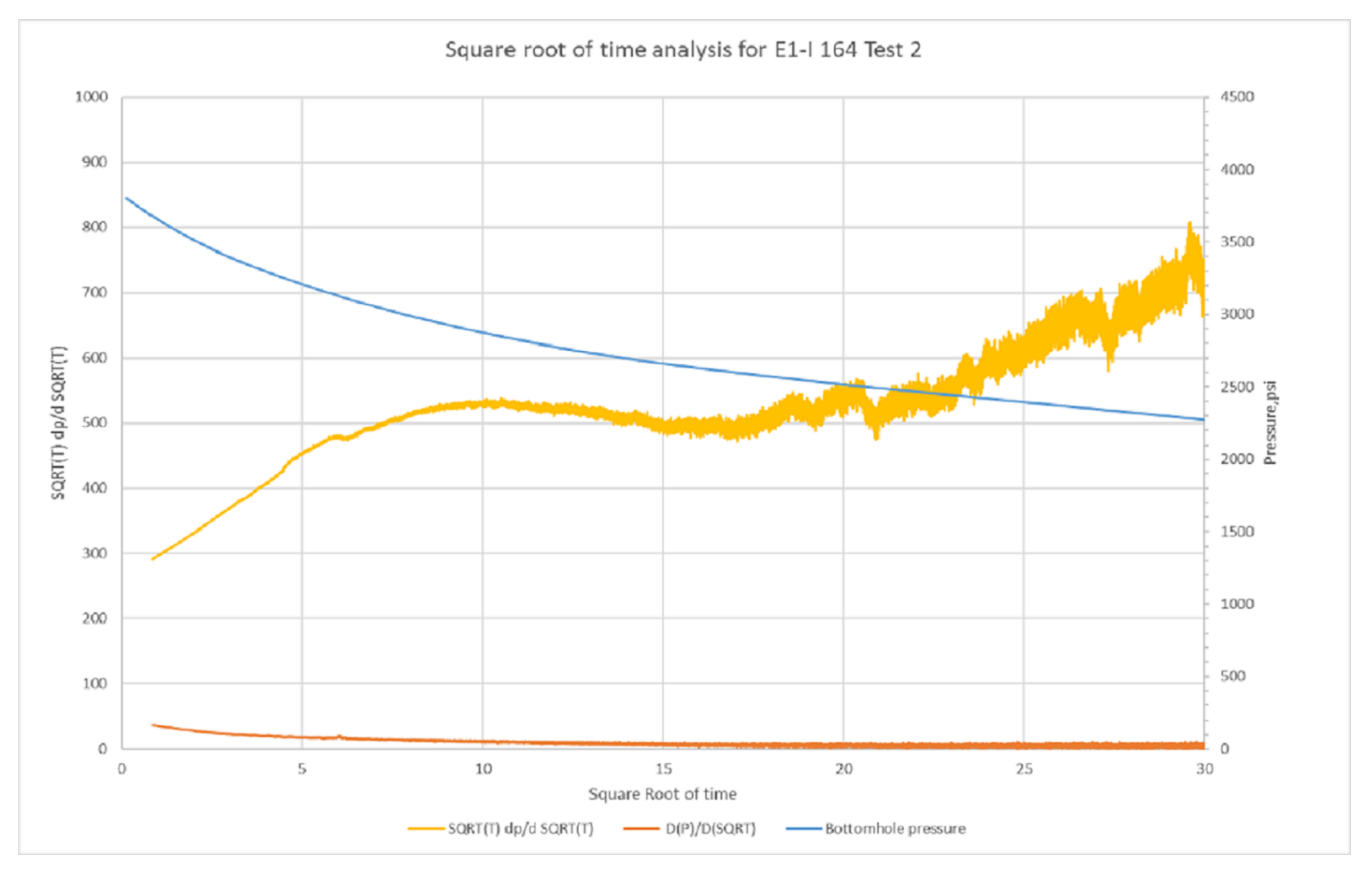 Validation Of Estimating Stress From Fracture Injection Tests Using Continuous Wavelet Transform