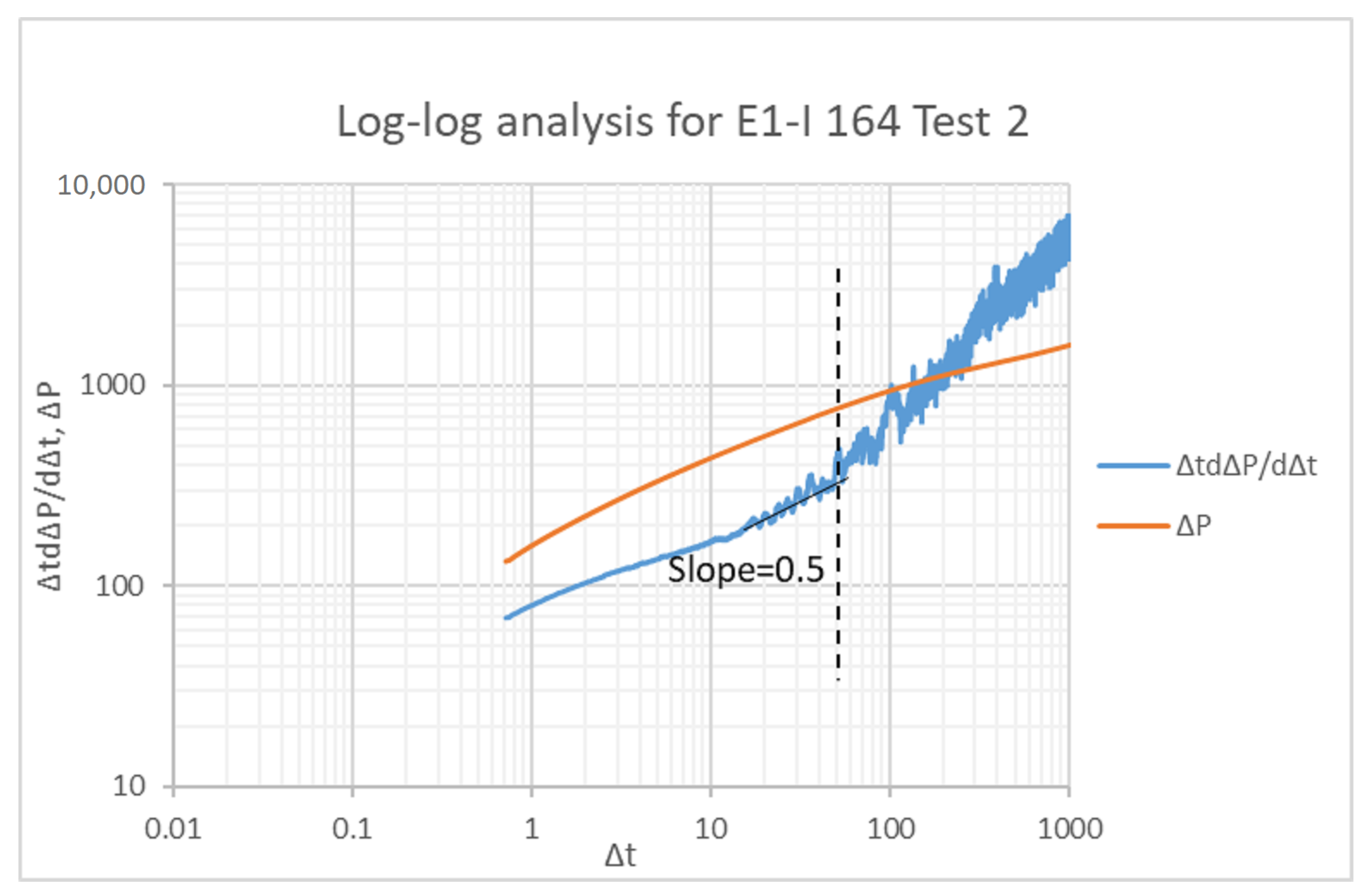 Validation Of Estimating Stress From Fracture Injection Tests Using Continuous Wavelet Transform
