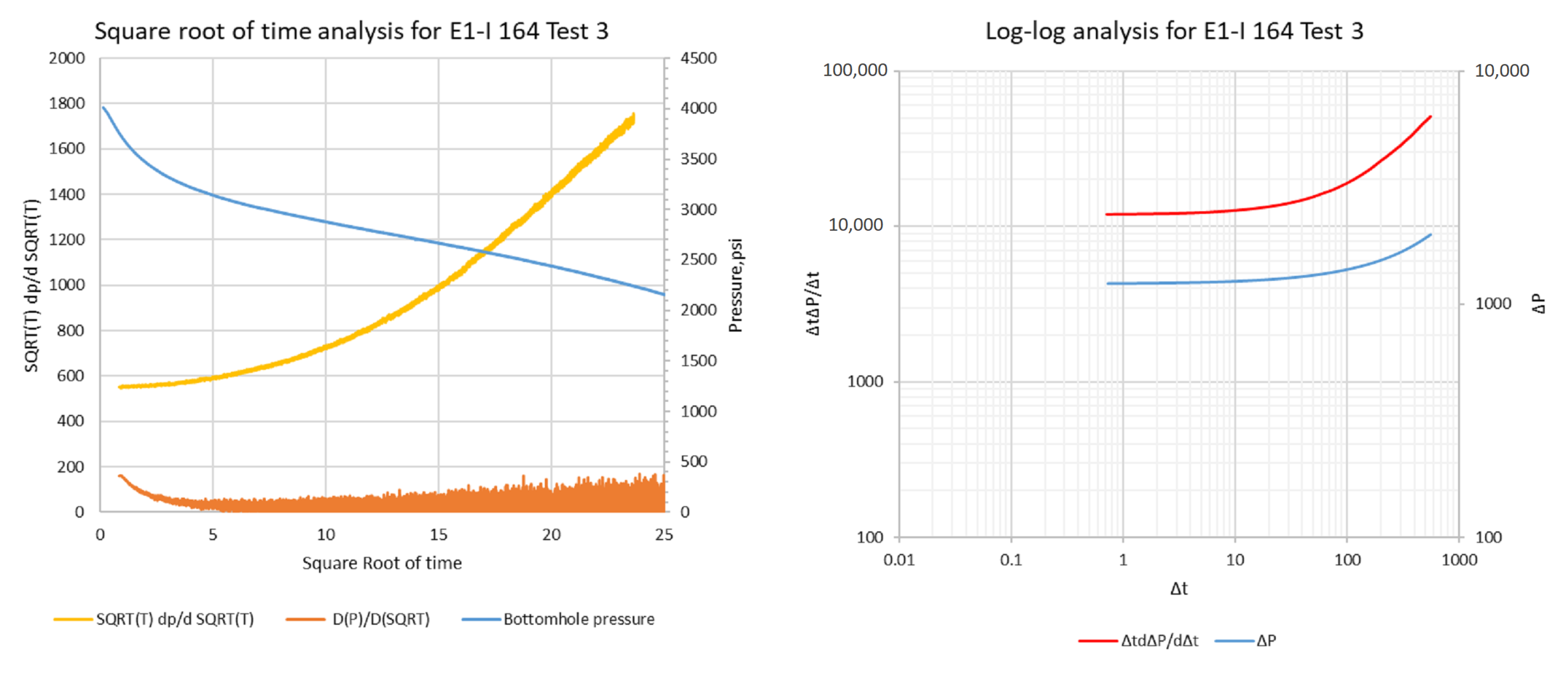 Validation Of Estimating Stress From Fracture Injection Tests Using Continuous Wavelet Transform