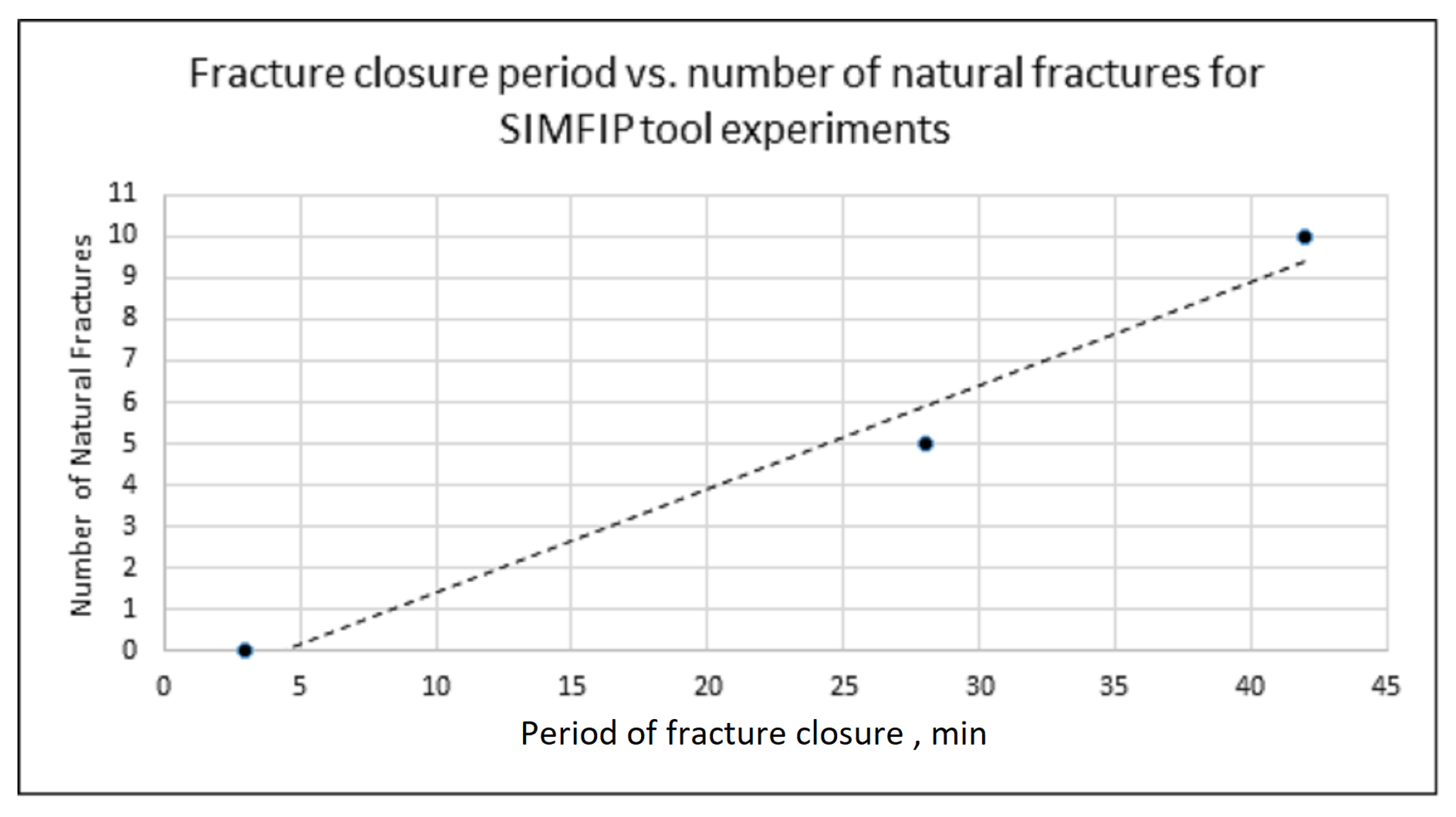 Validation Of Estimating Stress From Fracture Injection Tests Using Continuous Wavelet Transform