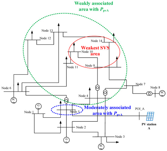 Static Voltage Stability Zoning Analysis Based on a Sensitivity Index Reflecting the Influence ...
