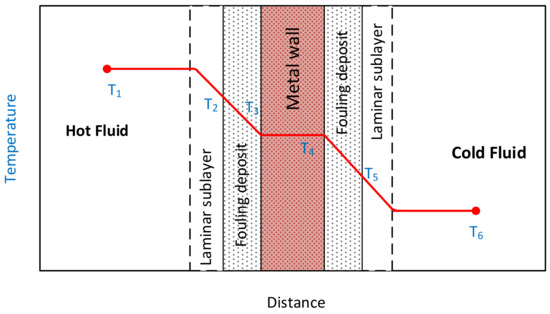 Energies | Free Full-Text | Experimental/Numerical Investigation and ...