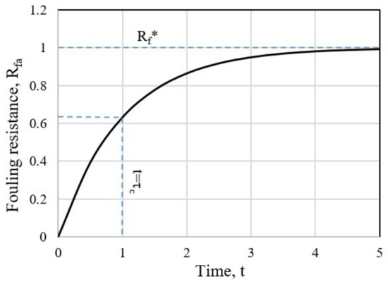 Energies | Free Full-Text | Experimental/Numerical Investigation and ...