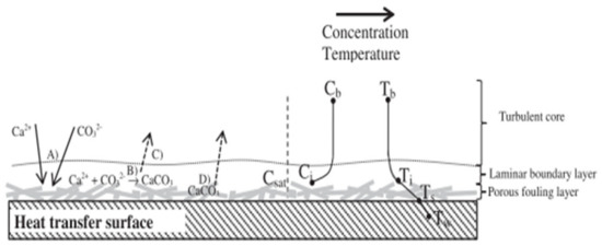 Energies | Free Full-Text | Experimental/Numerical Investigation and ...